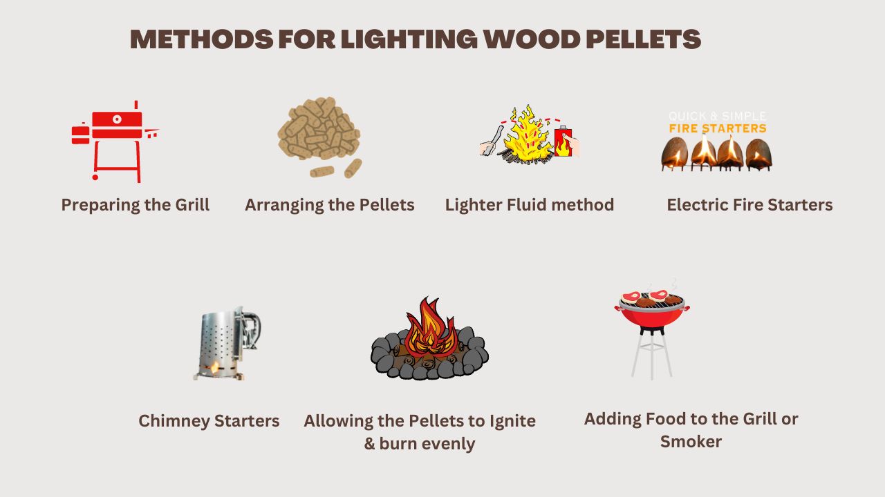 "How to Light Wood Pellets: Quick and Simple Techniques"